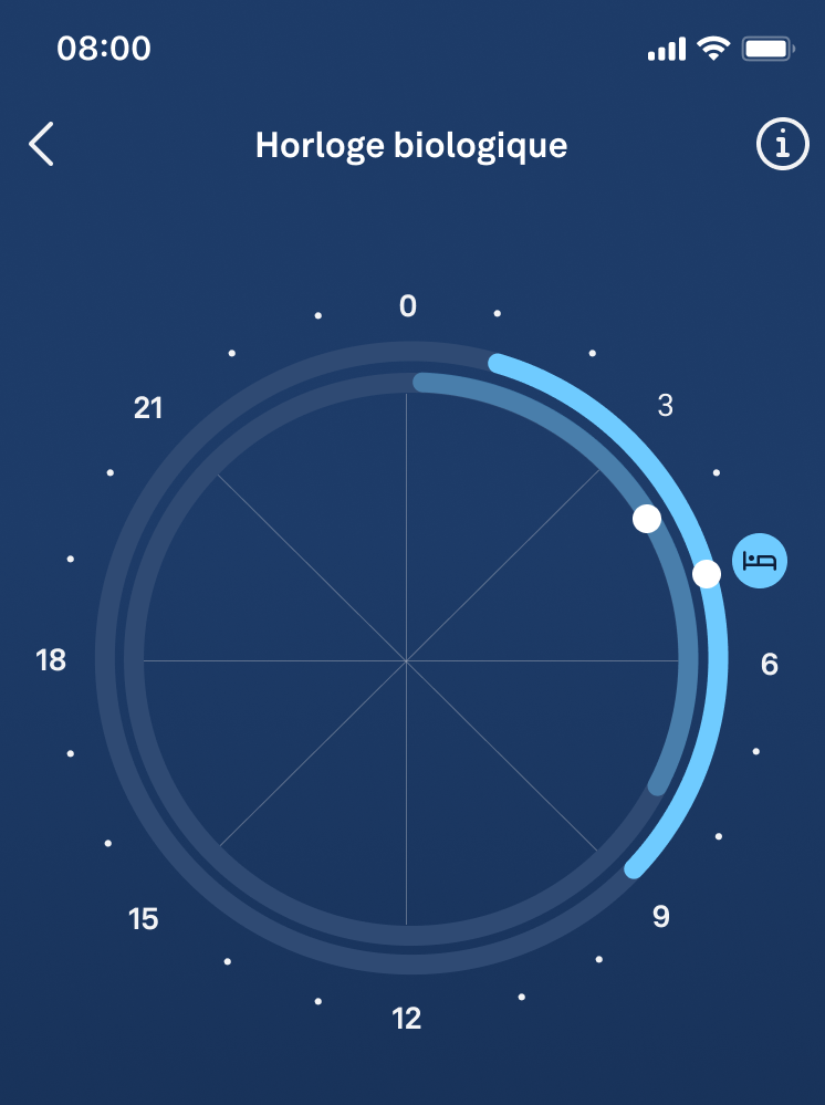 Horloge biologique et chronotype – Centre d'aide Oura