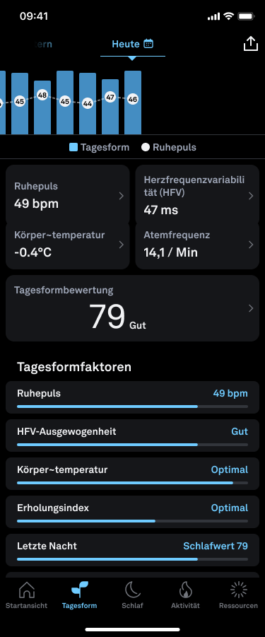 Atemfrequenz – Oura-Hilfe-Center