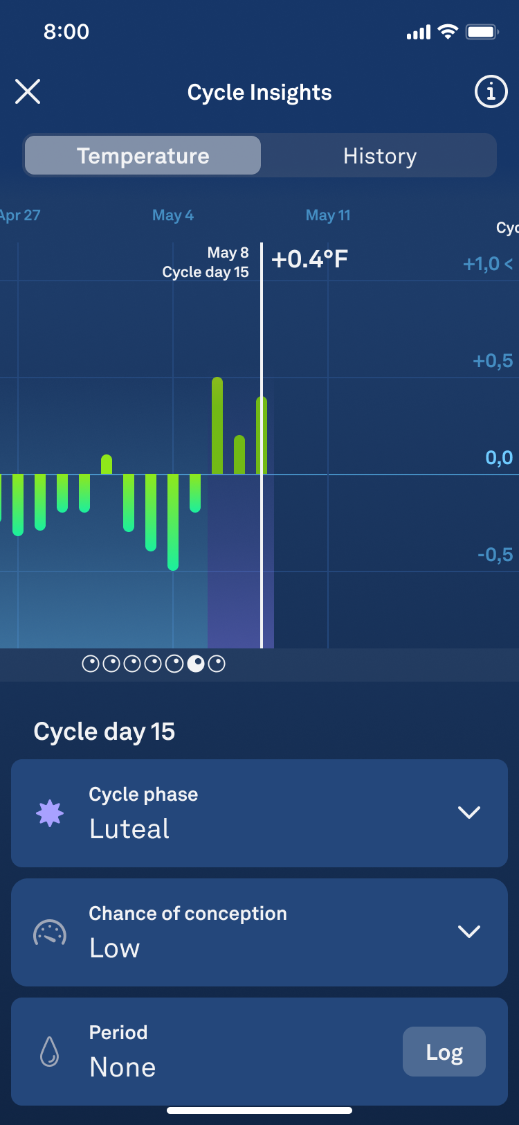 Cycle Insights – Oura Help