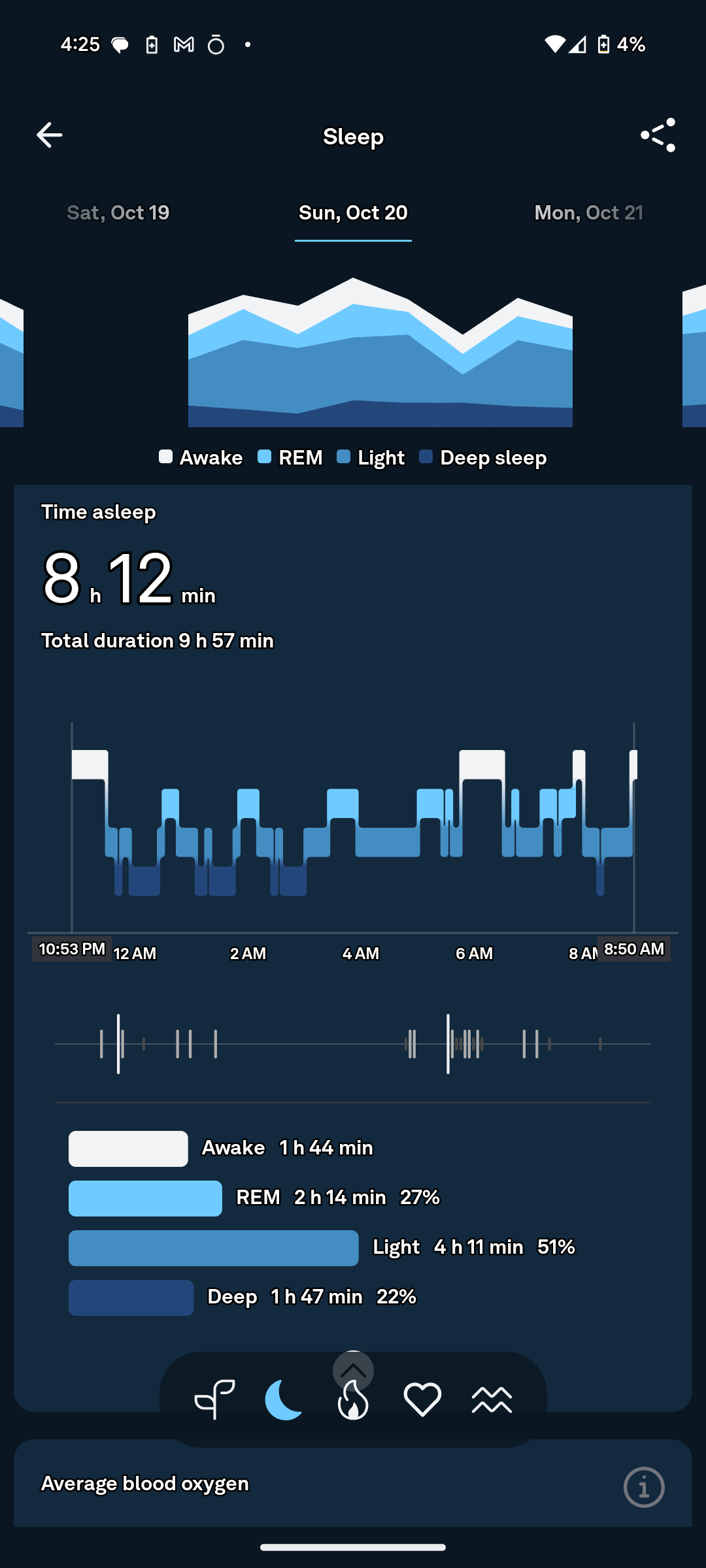 Sleep Stages – Oura Help