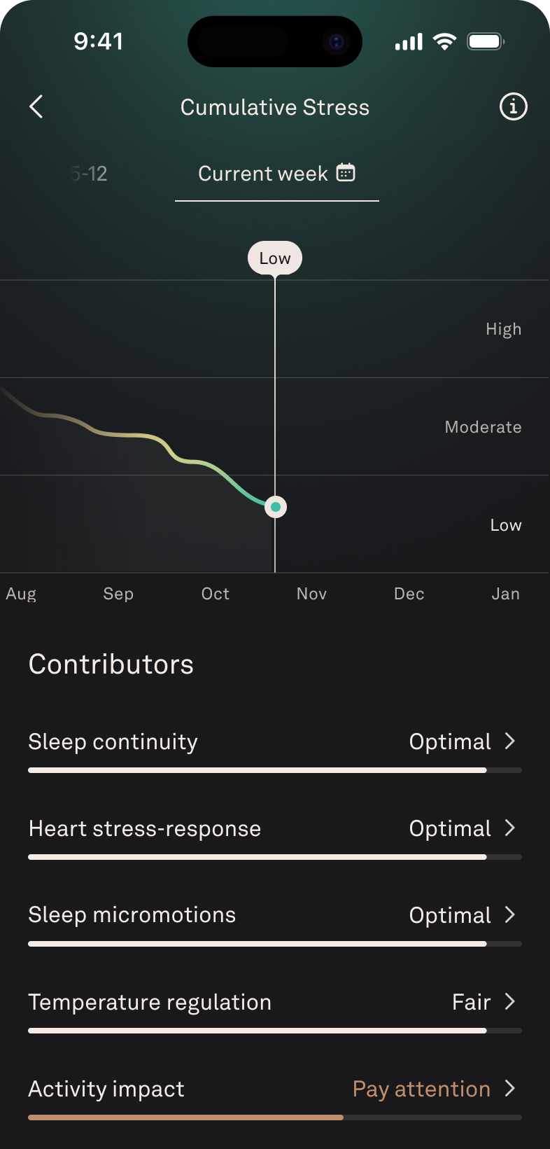 Cumulative Stress – Oura Help