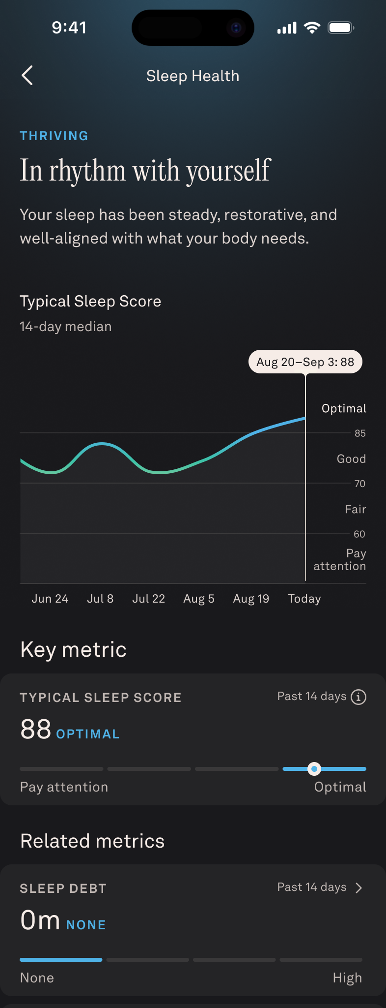 Sleep Health Hub – Oura Help
