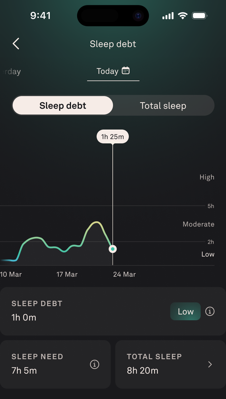 Sleep Debt – Oura Help