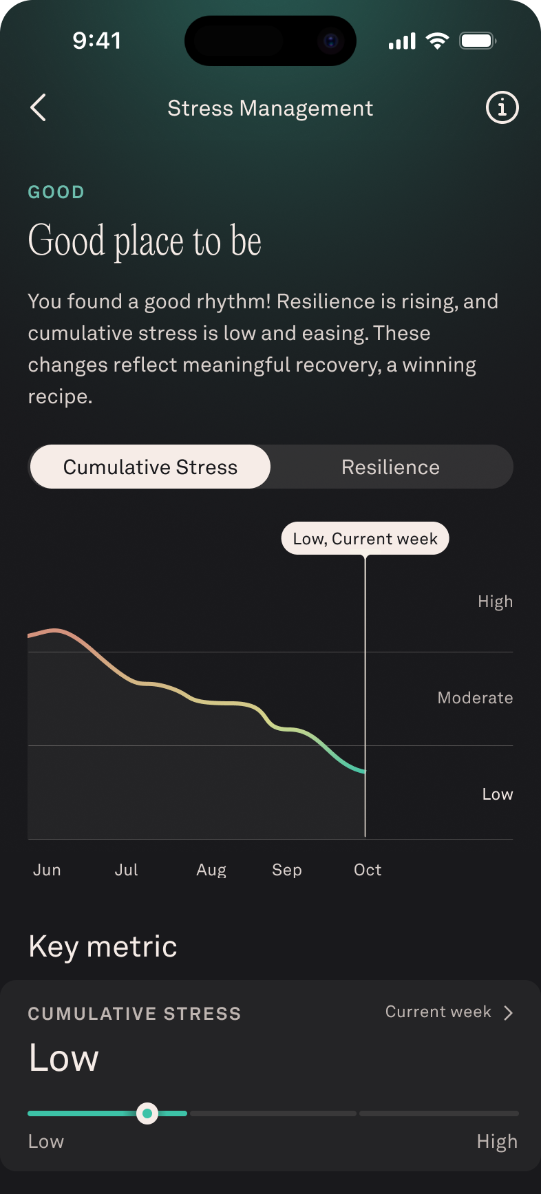 Stress Management Hub – Oura Help